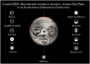 Louis Moinet présente la montre Only Mexico - Passion Horlogère