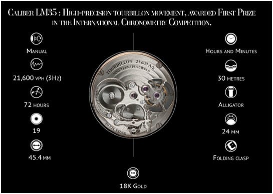 Louis Moinet présente la montre Only Mexico - Passion Horlogère